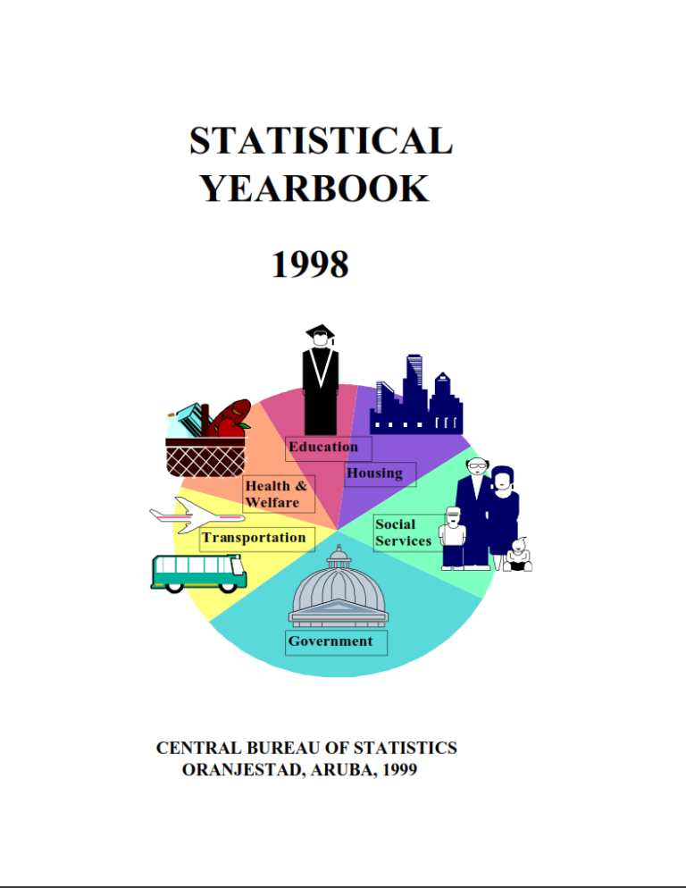 Statistical Yearbook – Central Bureau of Statistics