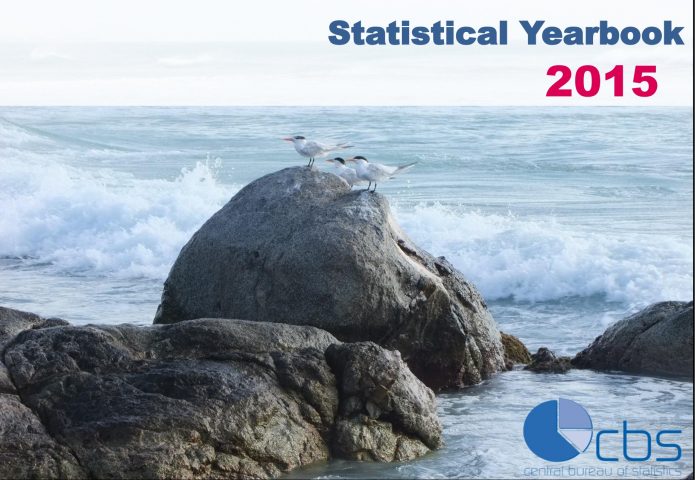 Statistical Yearbook – Central Bureau of Statistics