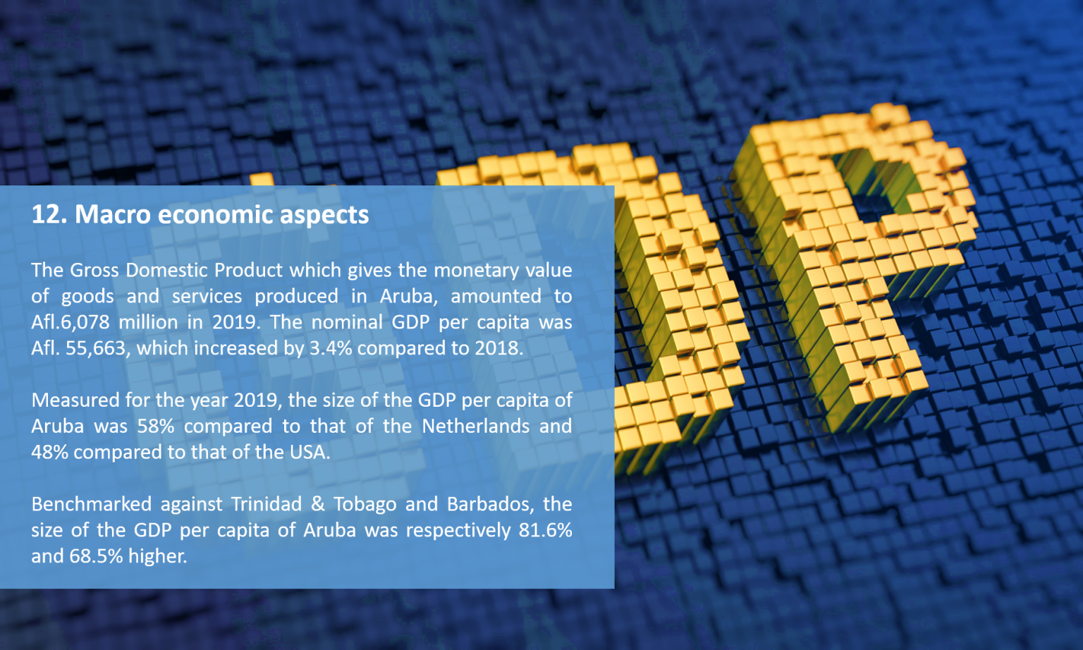 Macro-economic aspects – Central Bureau of Statistics