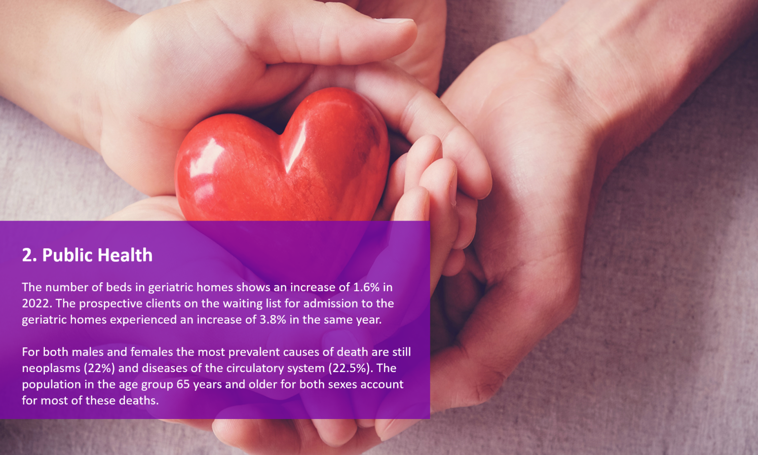 Public health – Central Bureau of Statistics