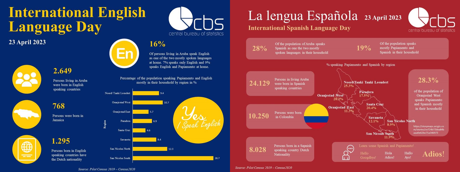 International English and Spanish Language Day – Central Bureau of ...